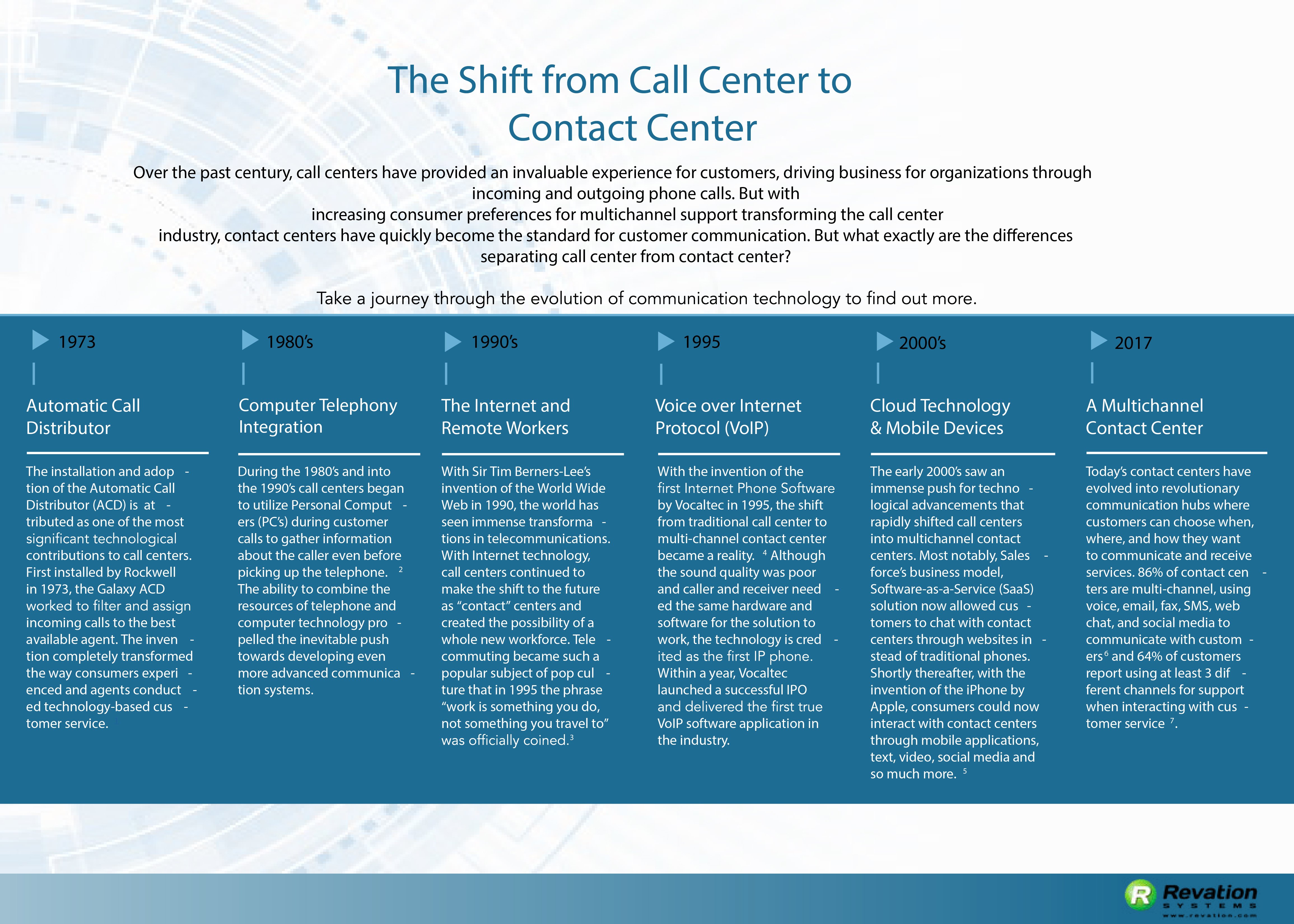 CX: The Shift from Call Center to Contact Center